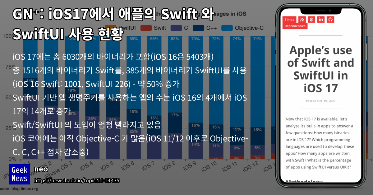 iOS17에서 애플의 Swift 와 SwiftUI 사용 현황 | GeekNews