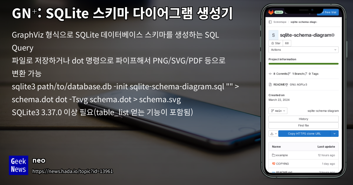 SQLite 스키마 다이어그램 생성기 | GeekNews