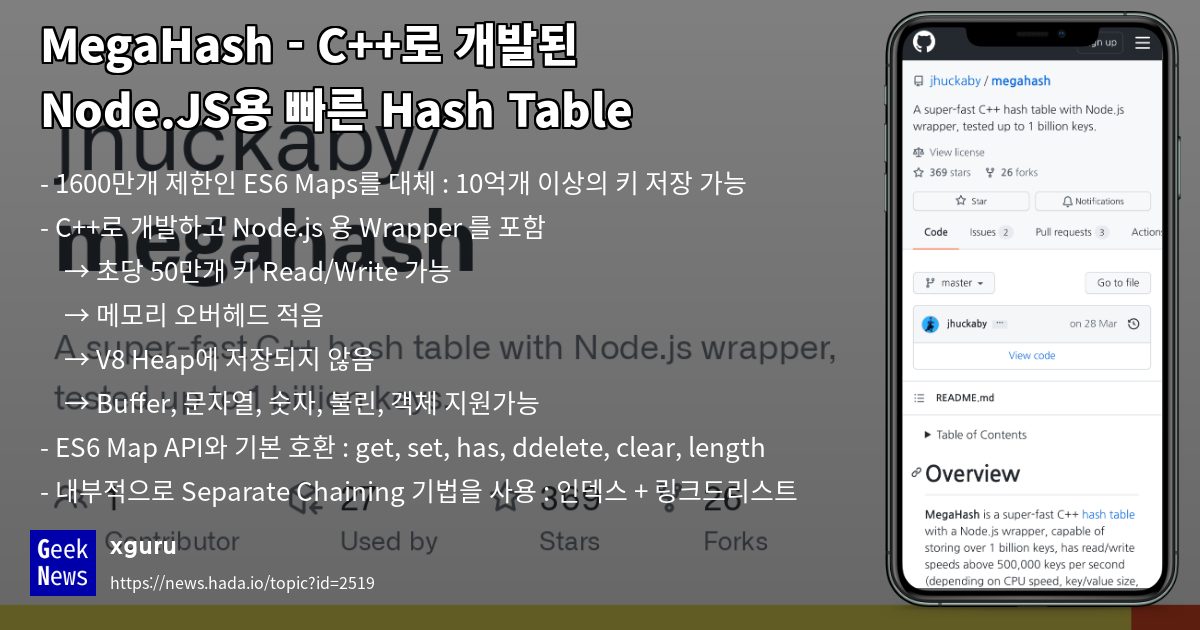 MegaHash - C++로 개발된 Node.JS용 빠른 Hash Table | GeekNews