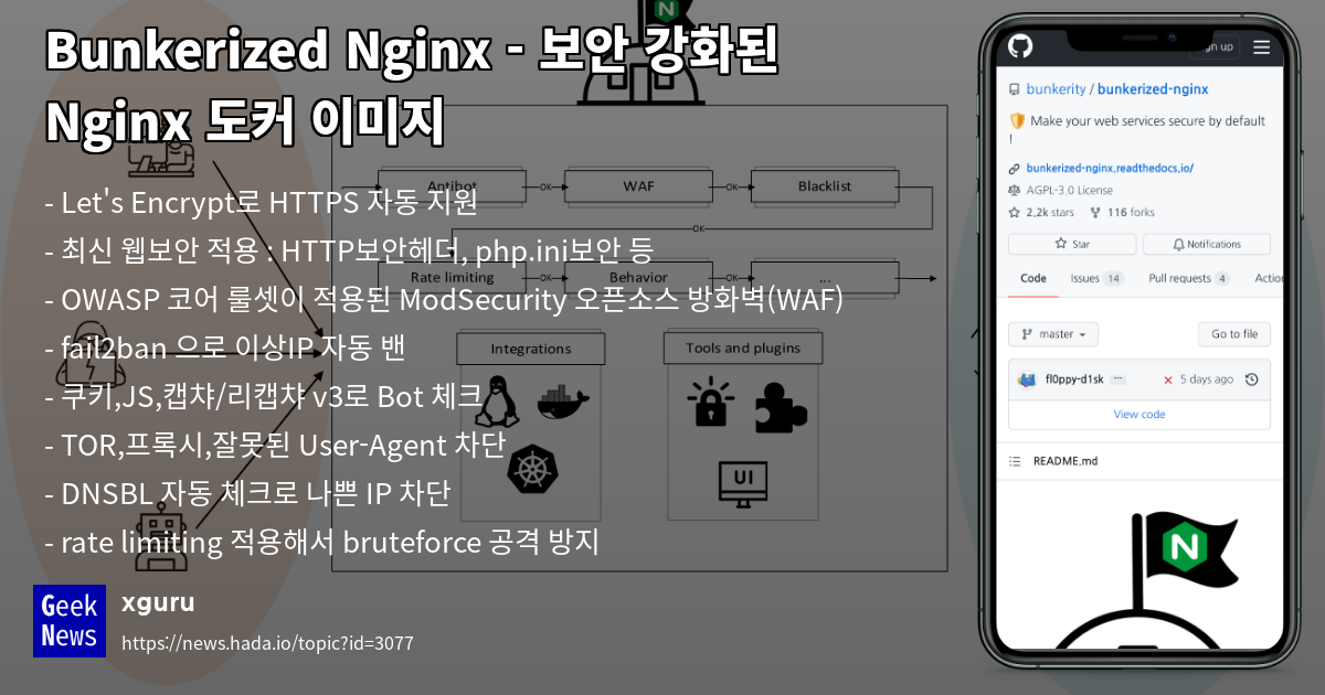 Bunkerized Nginx - 보안 강화된 Nginx 도커 이미지 | GeekNews