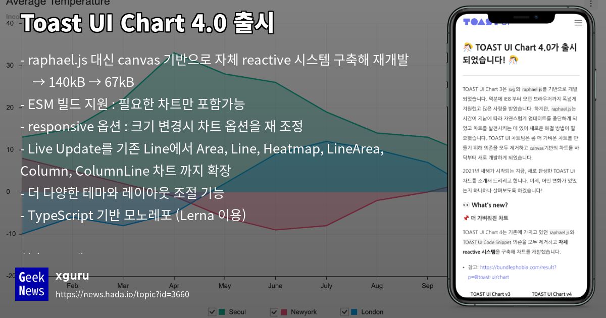 Toast UI Chart 4.0 출시 | GeekNews