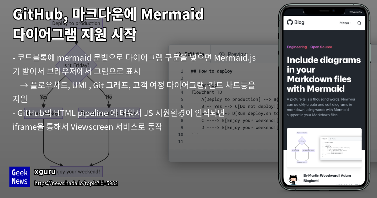 GitHub, 마크다운에 Mermaid 다이어그램 지원 시작 | GeekNews