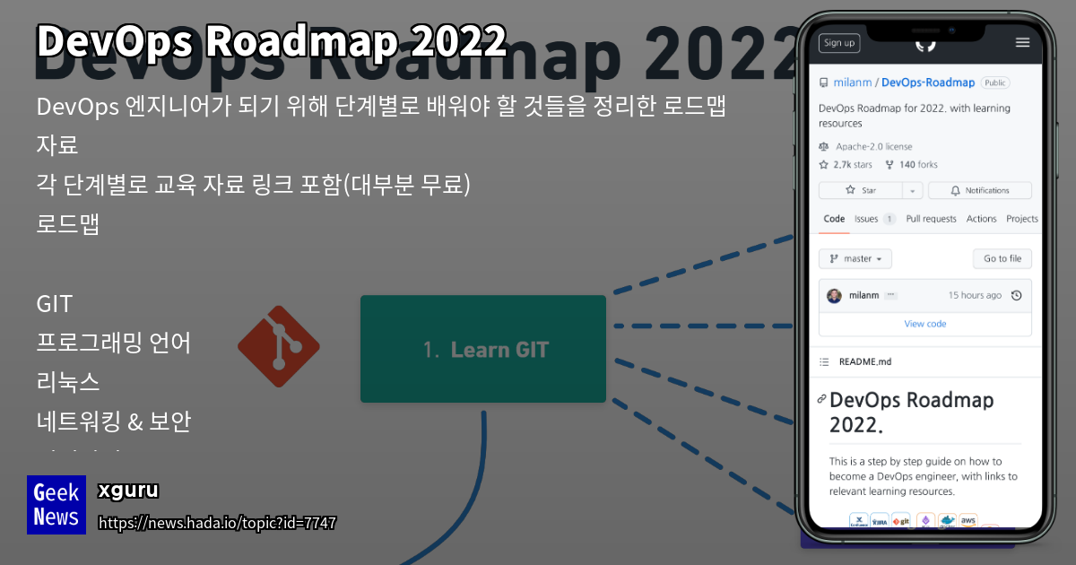 DevOps Roadmap 2022 | GeekNews