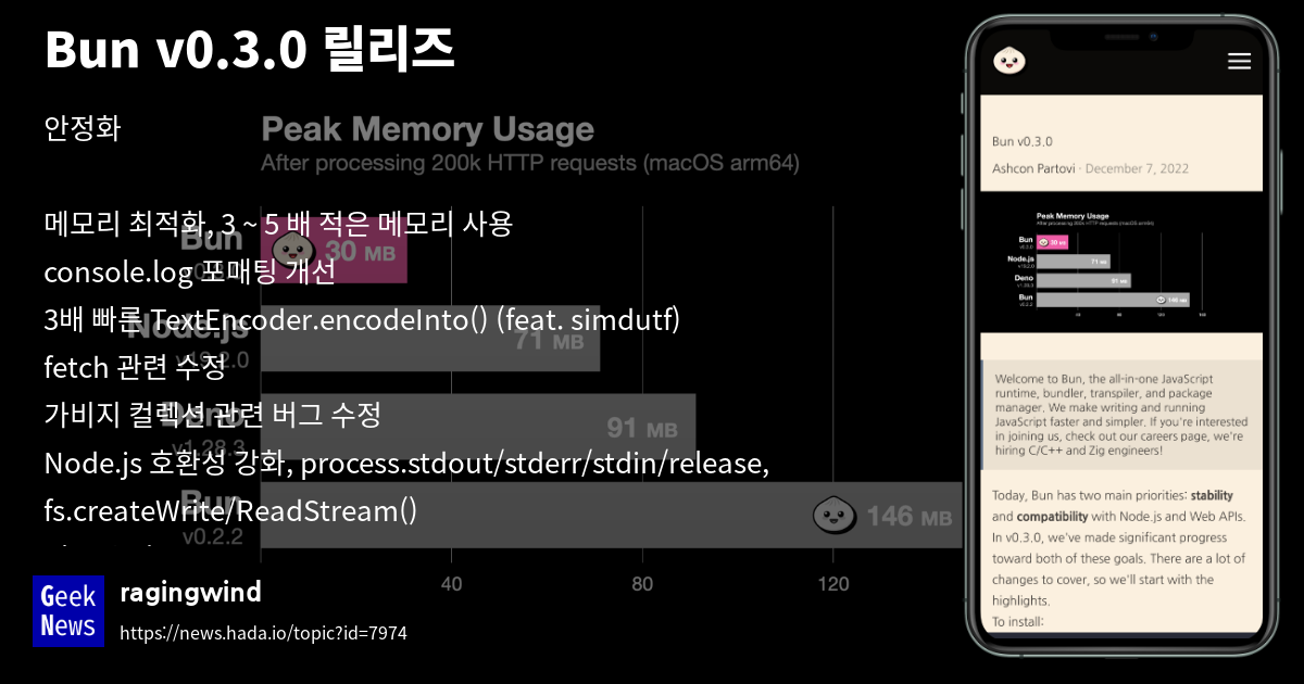 Bun v0.3.0 릴리즈 | GeekNews