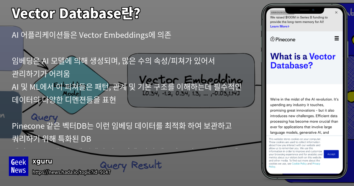 Vector Database란? | GeekNews